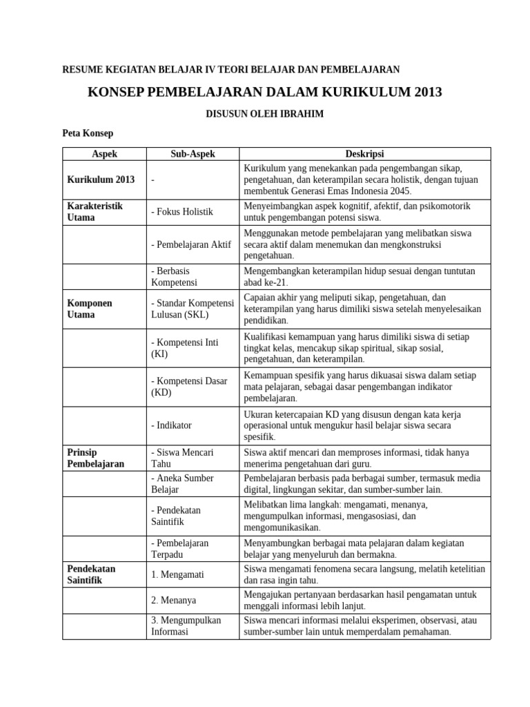 Resume Kegiatan Belajar Iv Teori Belajar Dan Pembelajaran | PDF ... Resume Kegiatan Belajar Iv Teori Belajar Dan Pembelajaran | PDF ...