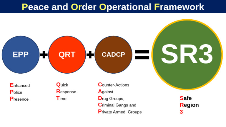Peace and Order Operational Framework | PDF