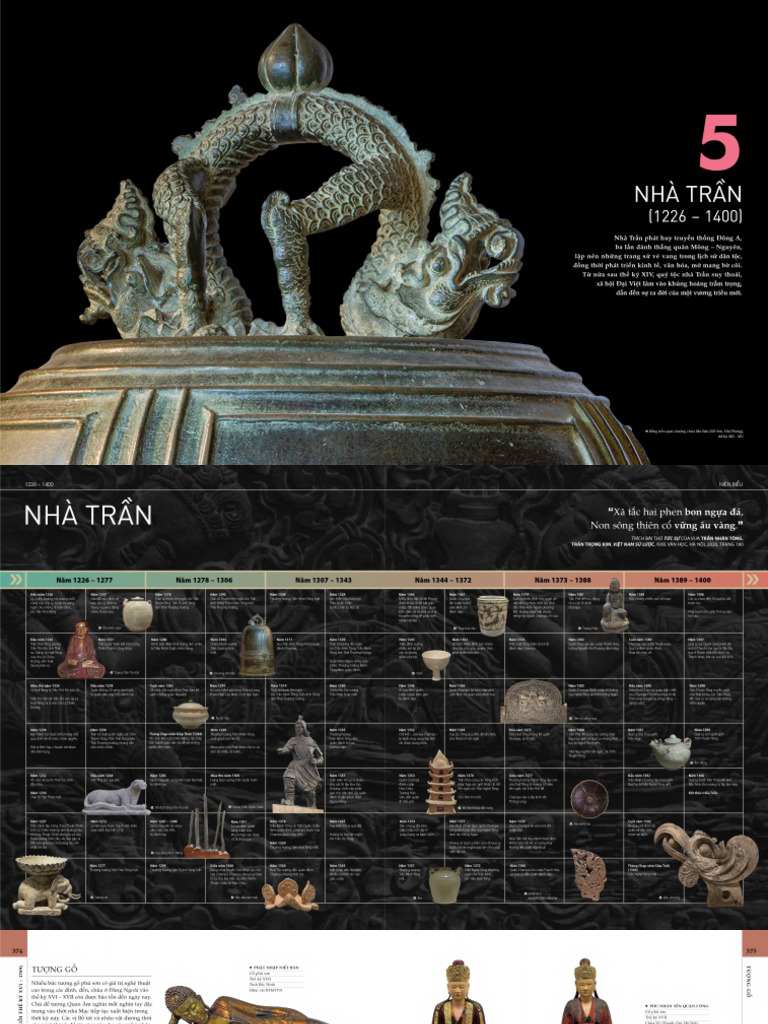 Thu Lich Su Viet Nam Bang Hinh | PDF