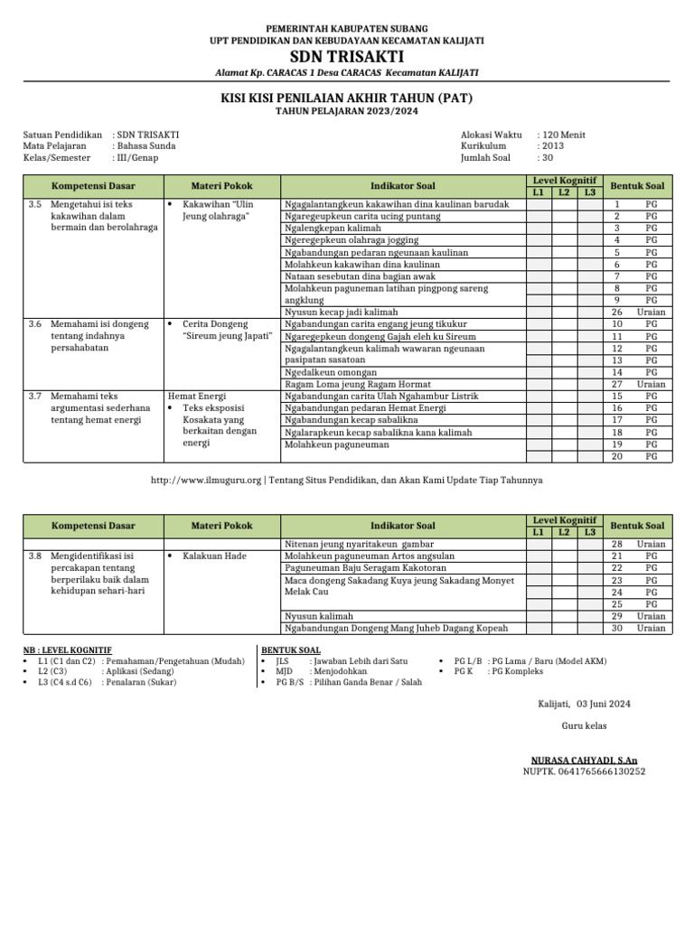 Kisi PAT Bhs Sunda III | PDF