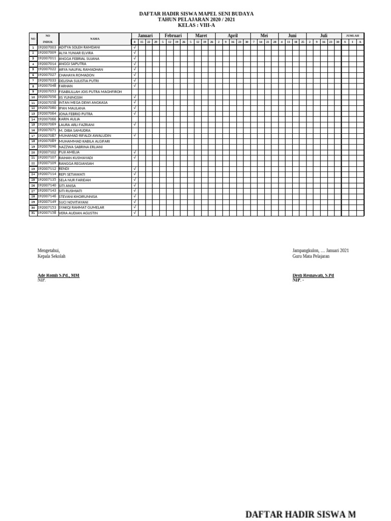 Daftar Hadir Seni Budaya KLS 8a & 8B Semester 2 | PDF