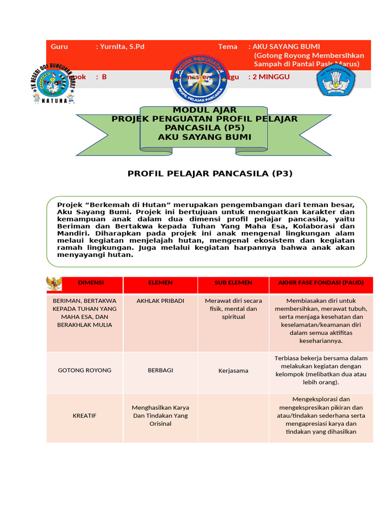 TK B-Sem1-Modul P5-Aku Sayang Bumi | PDF | Karier & Perkembangan ...