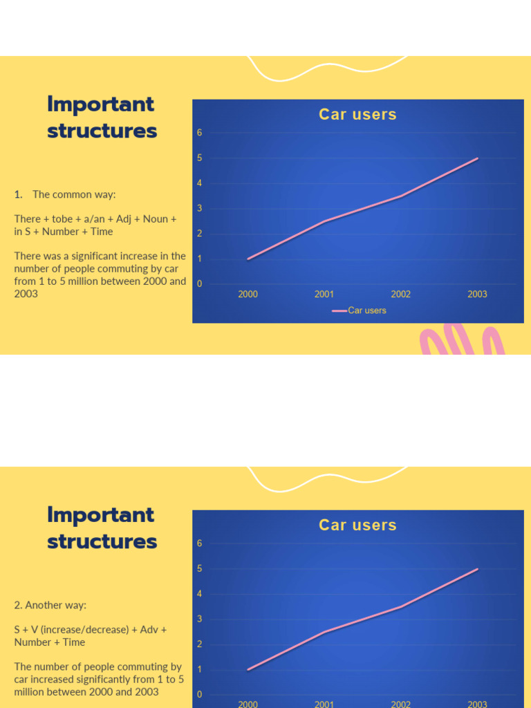 Line Graph Important Structures | PDF | Adverb | Adjective