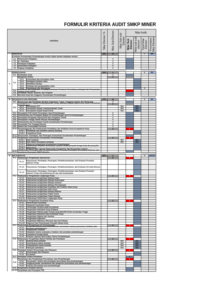 Scoresheet Audit SMKP | PDF