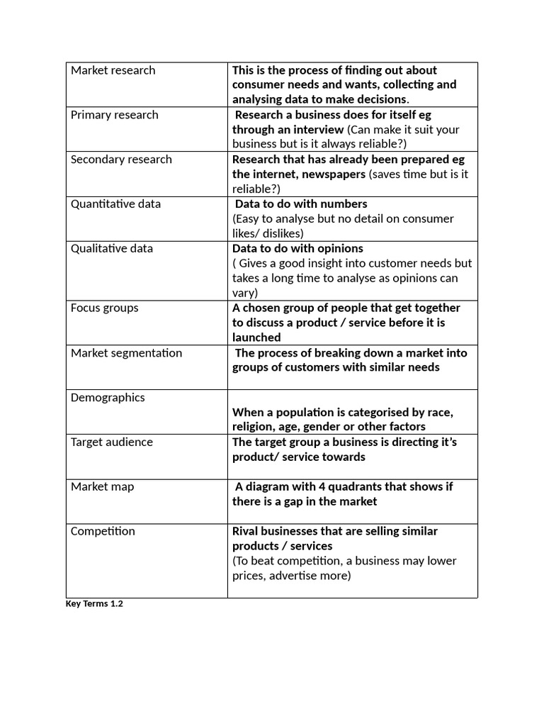 Key Terms 1.2 | PDF | Business