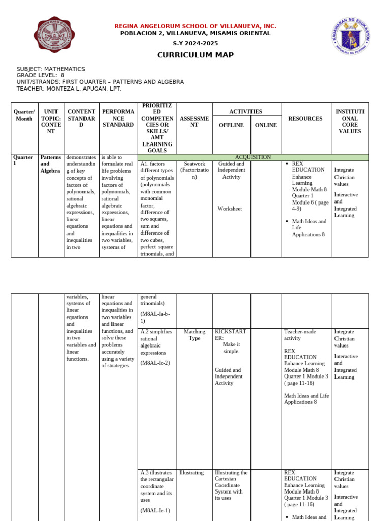Math 8 - Curriculum Map 1ST-4TH Quarter | PDF | Mathematics | Equations
