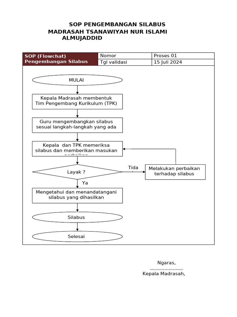Elemen 1 Sop Pengembangan Silabus | PDF