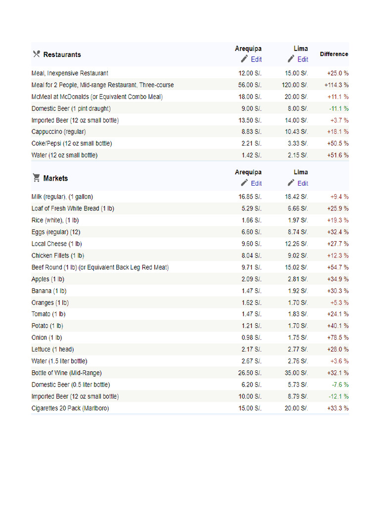 Parte 2.5 TA GTH | PDF