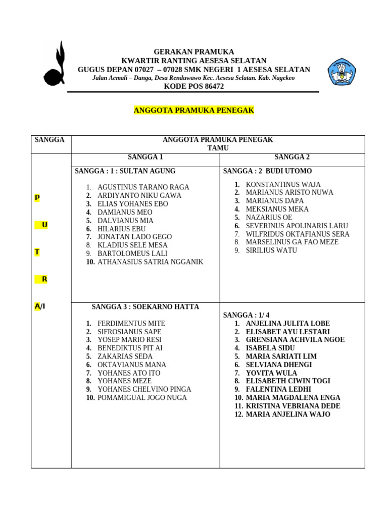 Anggota Pramuka Penegak SMK Aesesa | PDF | Griya & Taman