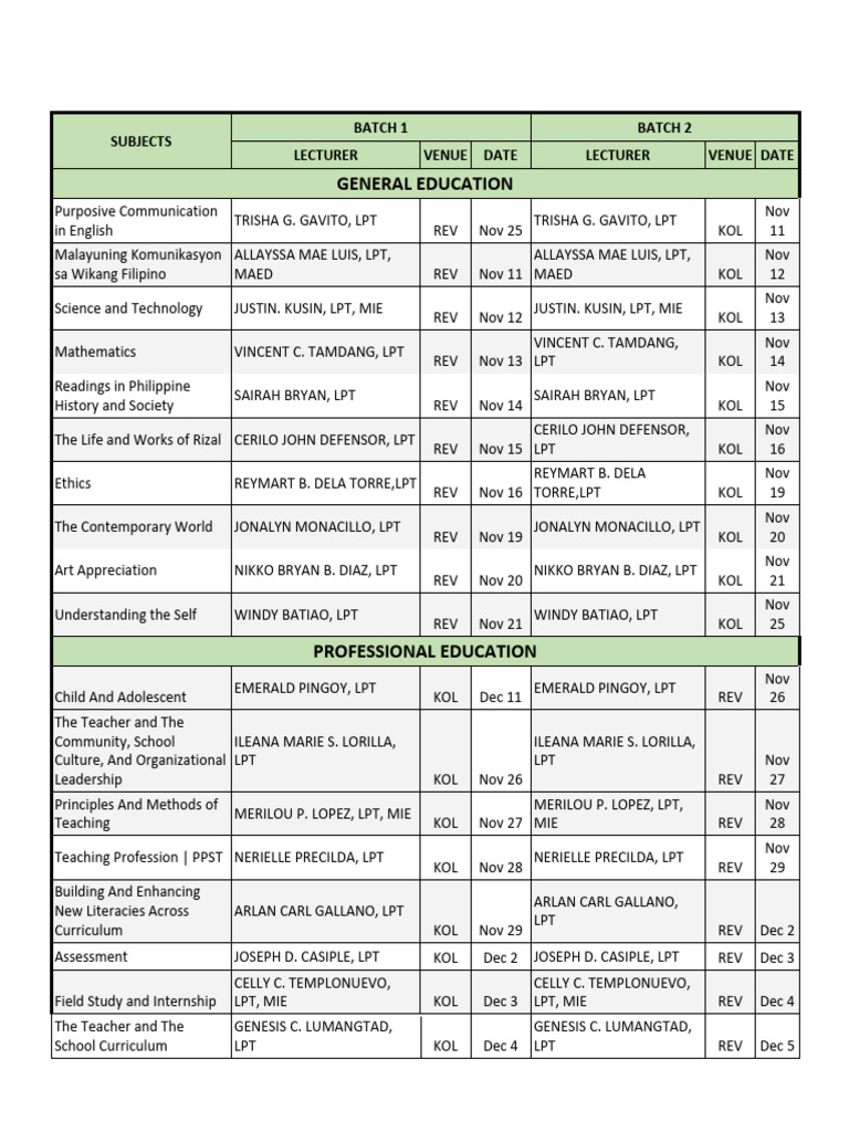 Lecturers Sched and Subjects | PDF | Human Communication | Cognition