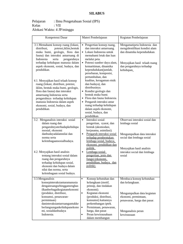 Silabus IPS Kelas VII: Interaksi Ruang dan Sosial | PDF