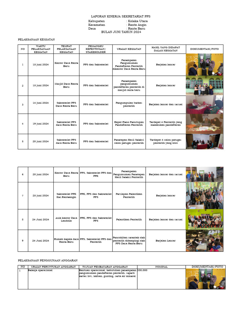 Lapkin Sekret PPS Rante Baru Juni | PDF