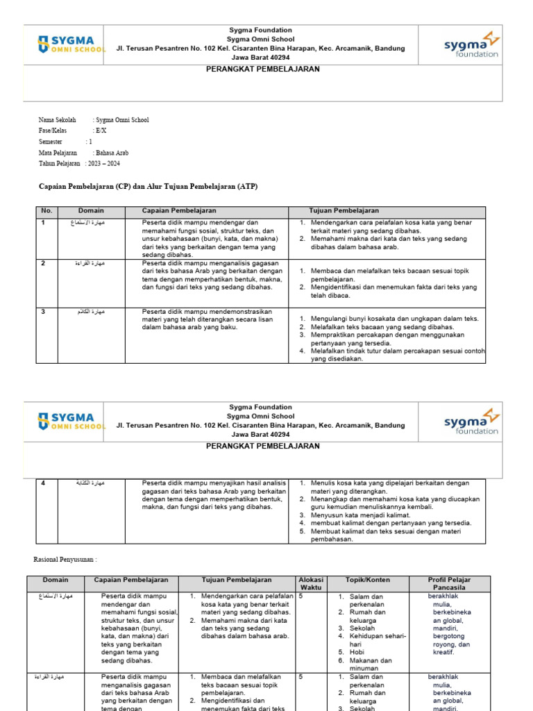 CP, ATP, Prota, Prosem Bahasa Arab Kelas X | PDF