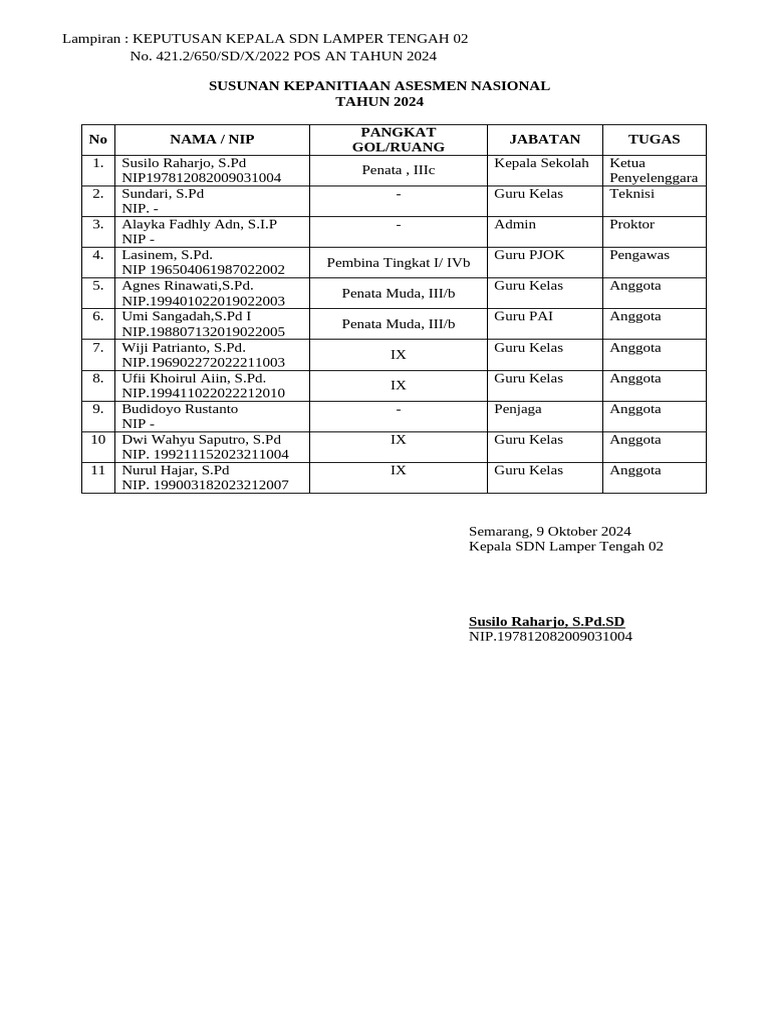 Lampiran SK Kepanitiaan AN Tahun 2024 | PDF