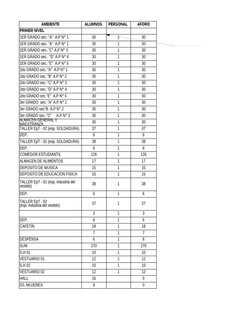 Calculo de Aforo | PDF