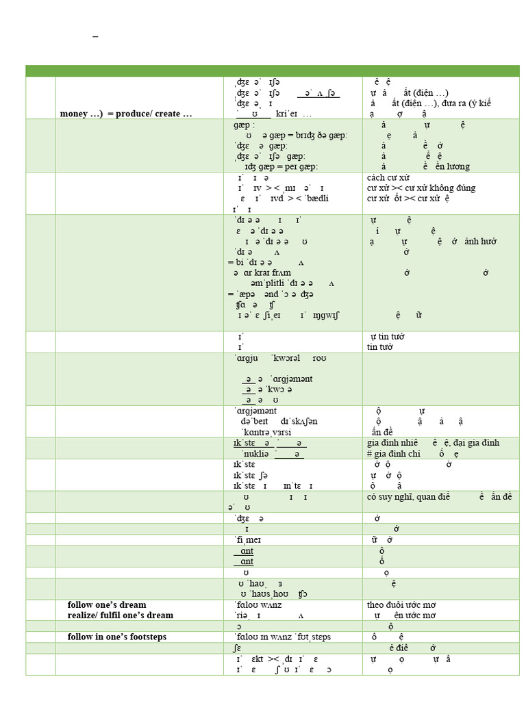 P13,14 Vocabulary | PDF