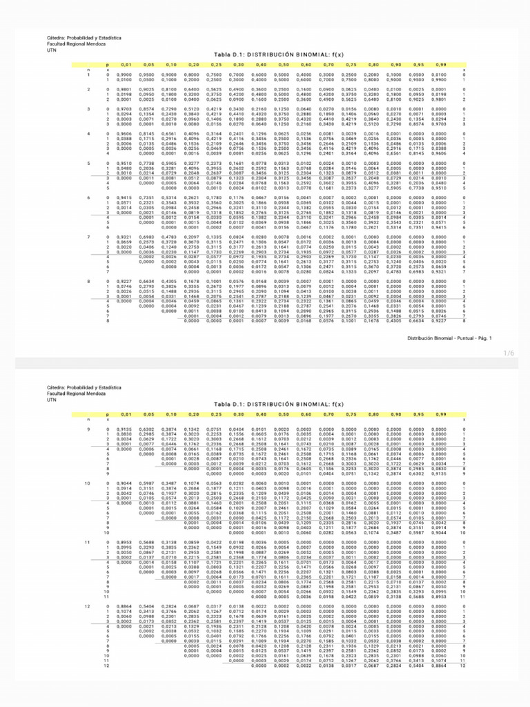 Tabla Binomial - 240910 - 184430 | PDF