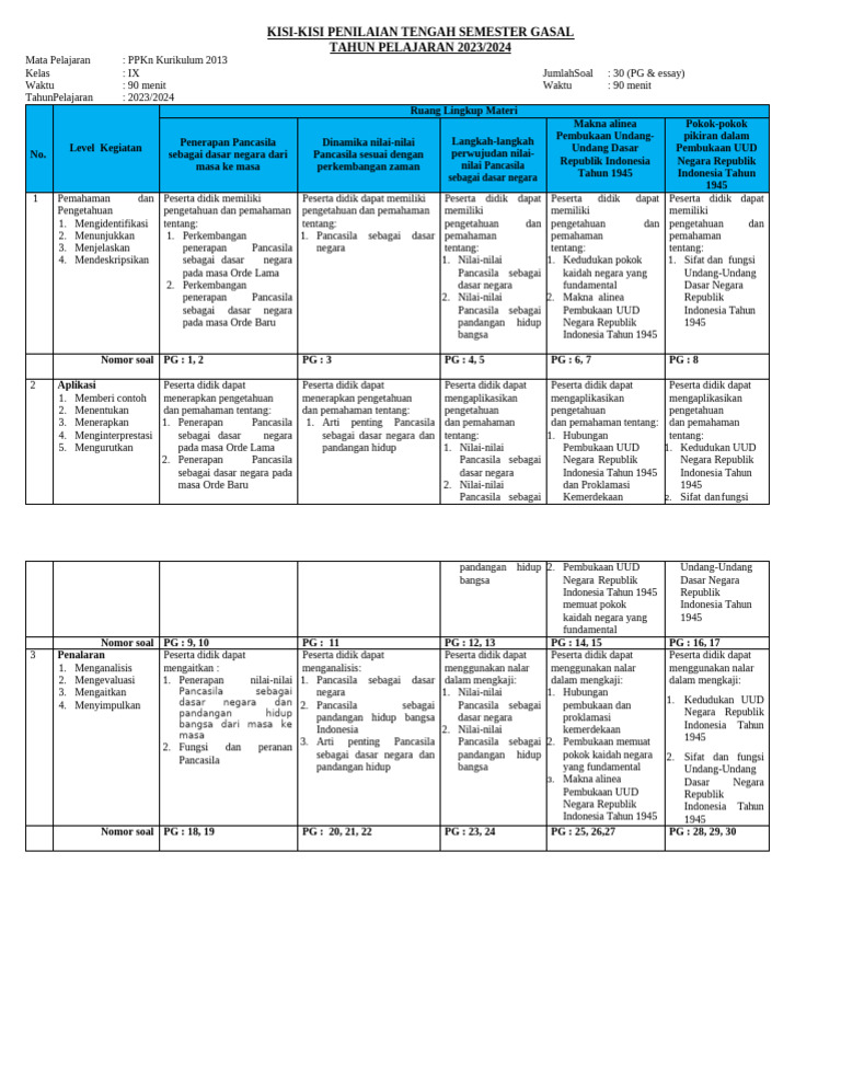 Kisi2 PTS PKN Kelas 9-1 | PDF