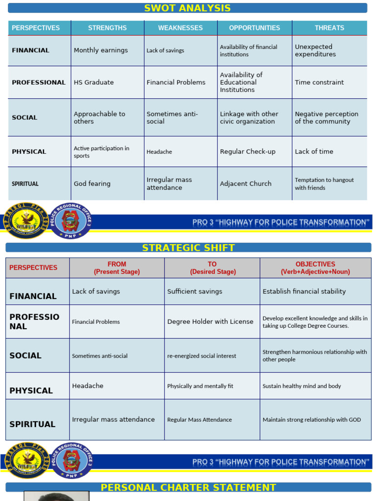 NUP Tabelisma, Percival Egot | PDF | Psychology | Cognition