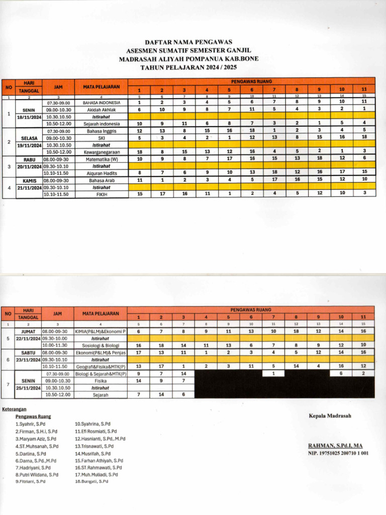 Daftar Pengawas | PDF