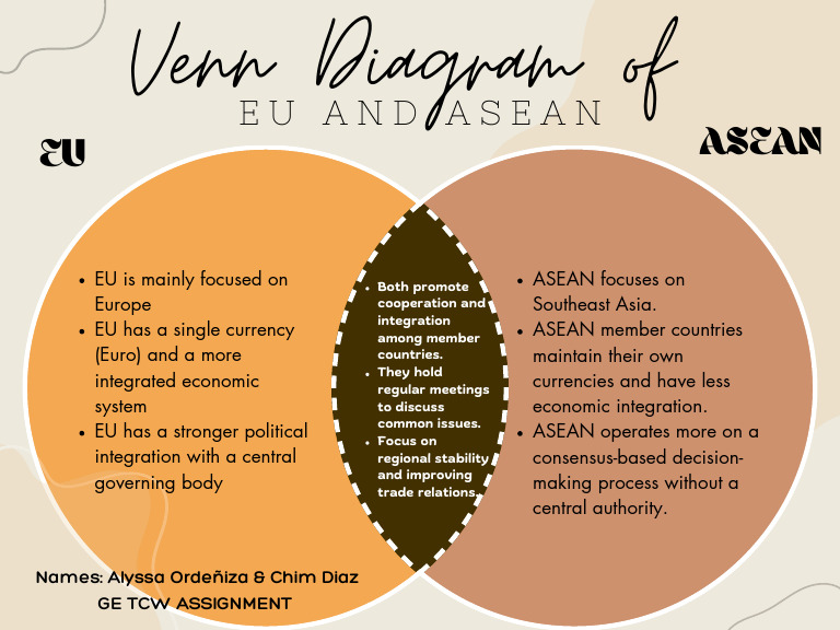 Ge TCW Assignment (By Pair) | PDF