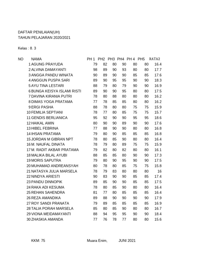Arlin Panita - Tugas Google Sheets | PDF