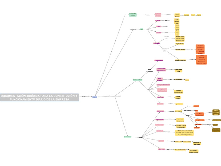 Gdje02 - CM - Pdf. Mapa Contractual | PDF