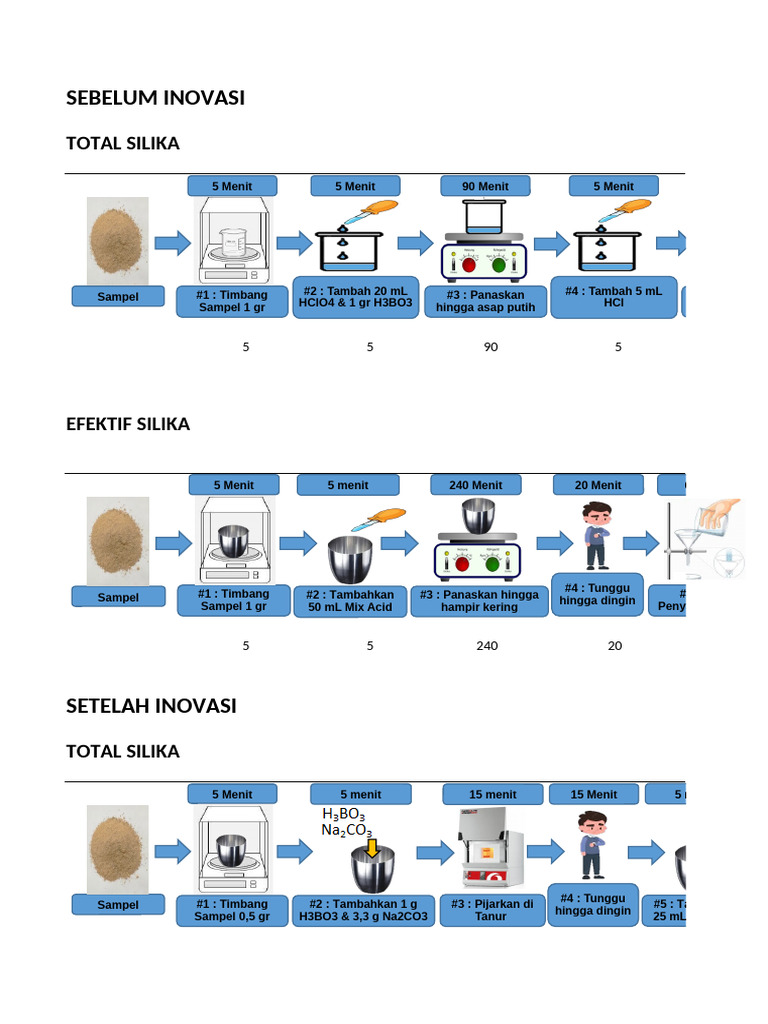 Diagram Uji Potcar | PDF