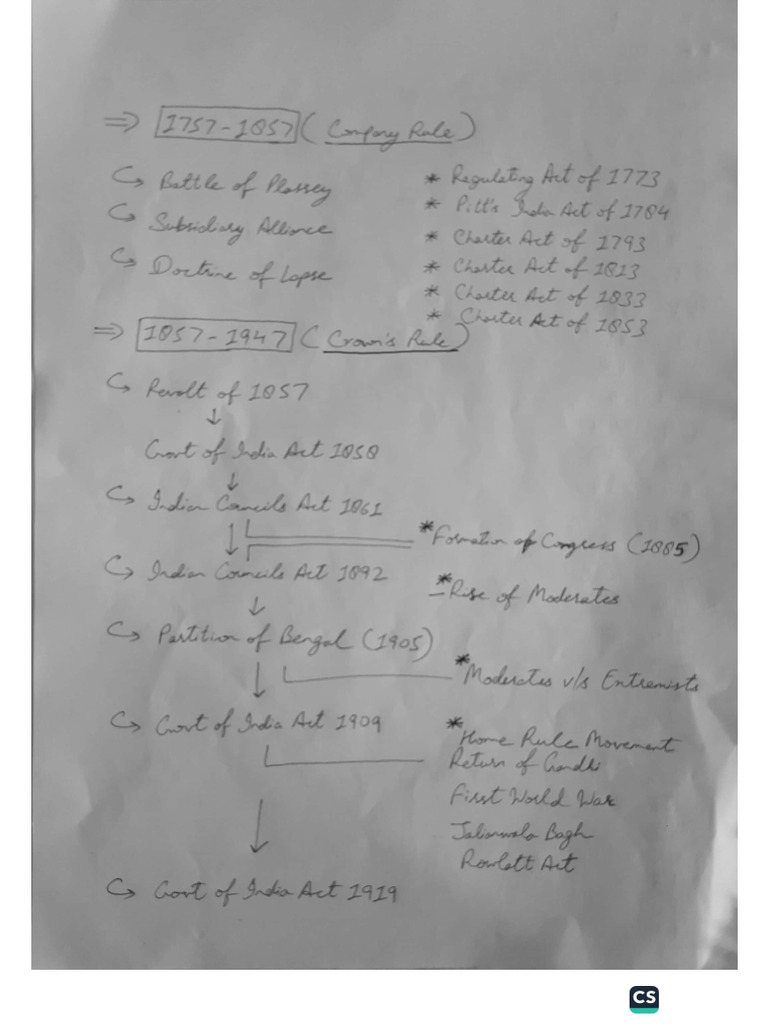Flowchart of Colonialism & Nationalism | PDF