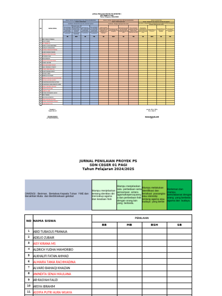 Penilaian P5 | PDF | Karier & Perkembangan