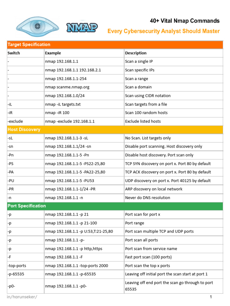 Nmapc | PDF | Port (Computer Networking) | Transmission Control Protocol