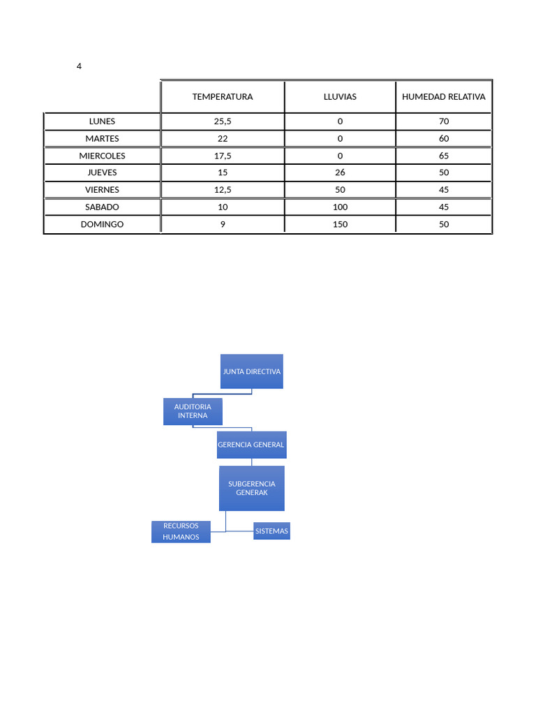 Graficos Practica Pdf