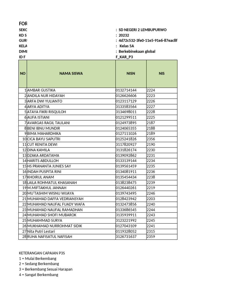 Capaian P3S Kelas 5A SD Negeri 2 | PDF