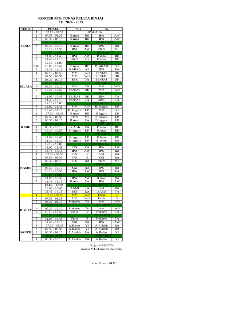 ROSTER MTs 2024 | PDF