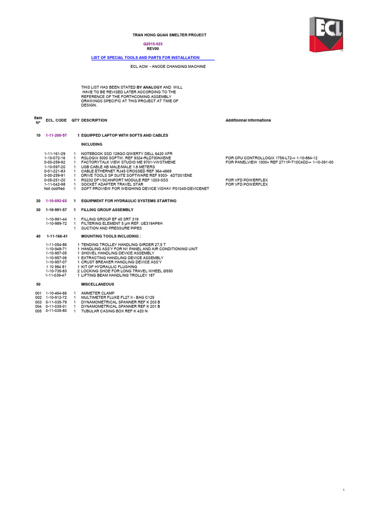 ECL Q2015 023 Tools and StartUp Rev00 | PDF | Power Supply | Fuse (Electrical)