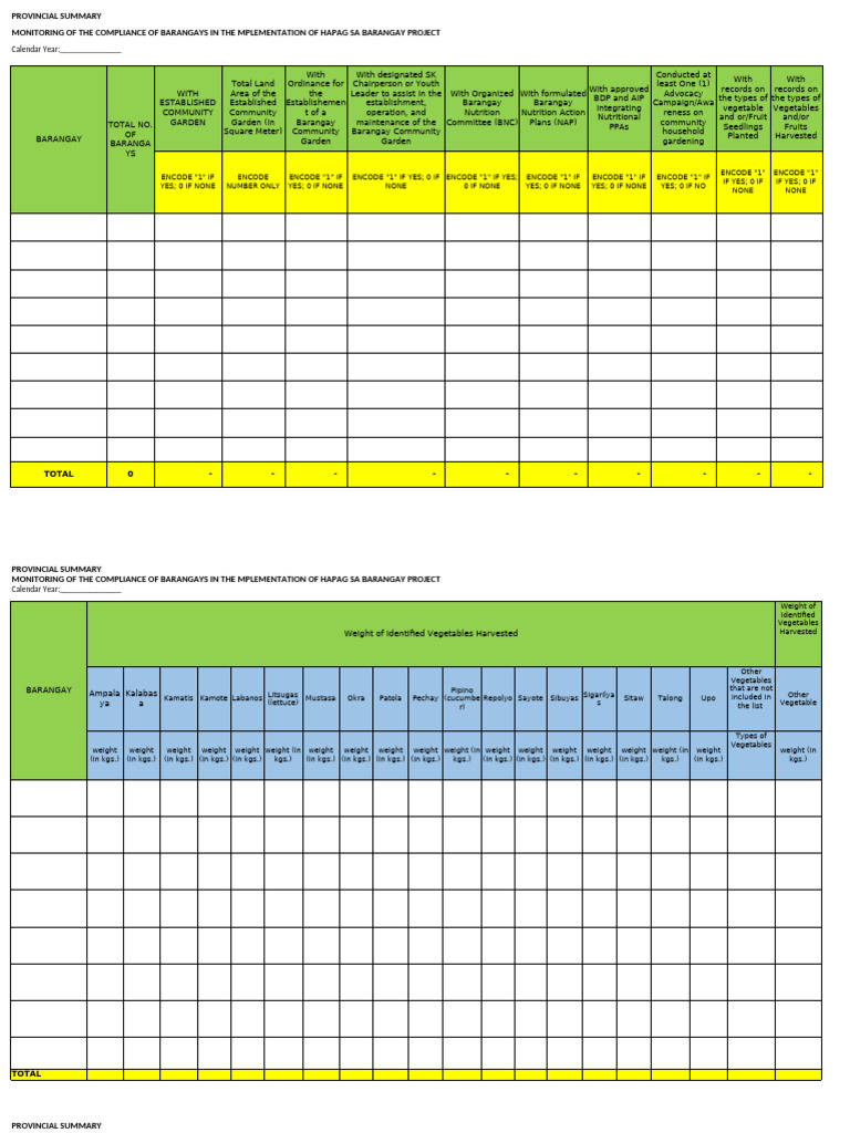 Monitoring Form Hapag 2024 | PDF | Fruit | Agriculture