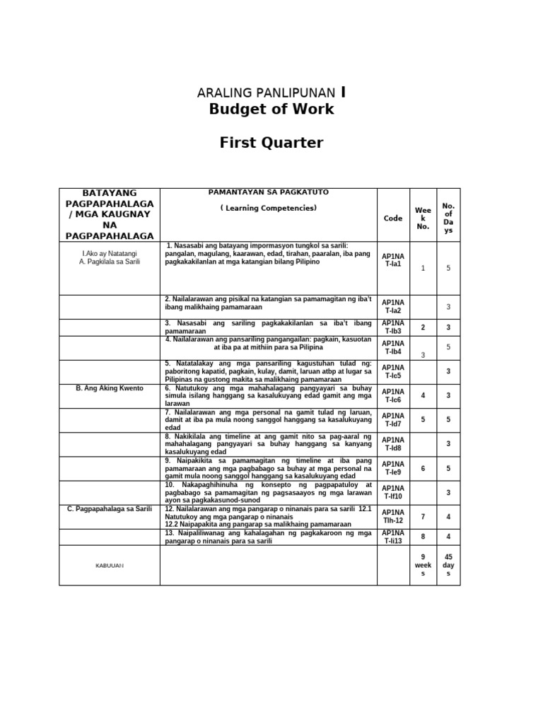 AP 1ST-Budget of Work | PDF
