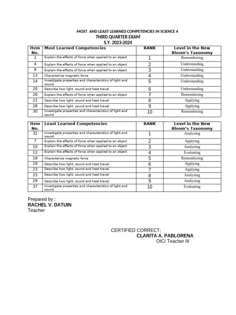 Most and Least Learned Science Skills | PDF | Force | Cognition