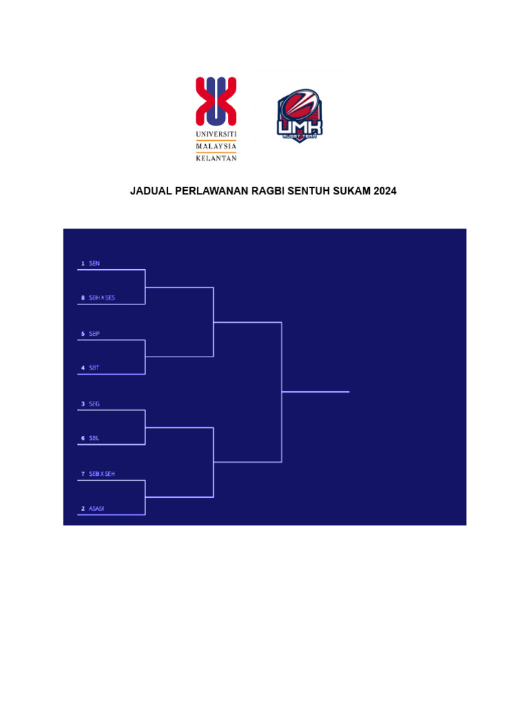 Jadual Ragbi Sentuh Sukam 24 | PDF