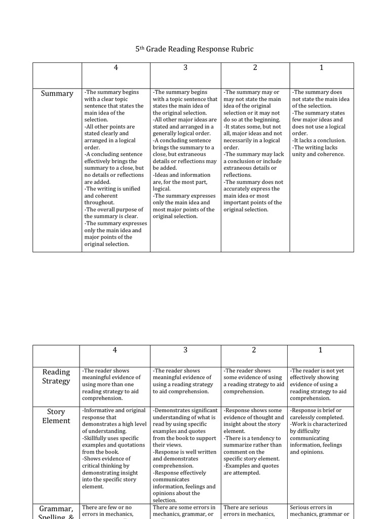 5th Grade Reading Response Rubric | PDF