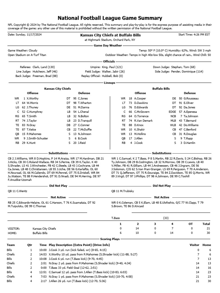 Buffalo Bills Vs Kansas City Chiefs Box Score | PDF | American Football ...