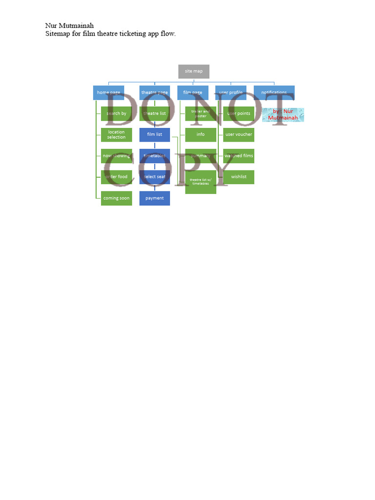Google UX Design Certificate - A Sitemap For Theatre | PDF