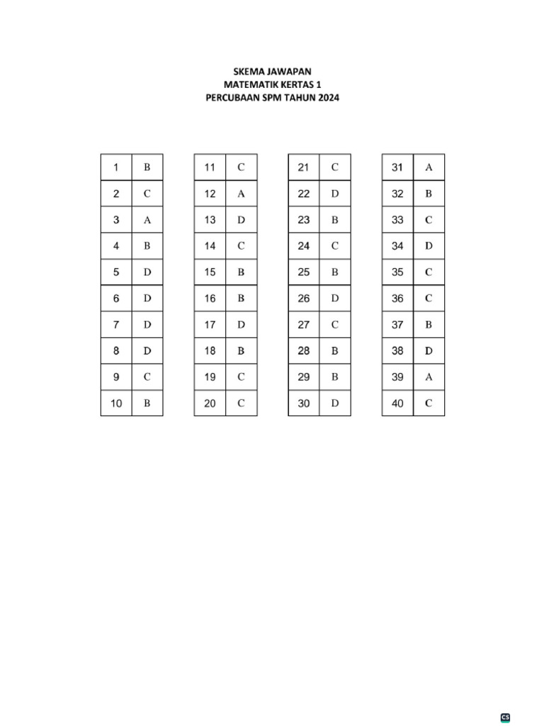 Skema Math Perak Paper 1 | PDF