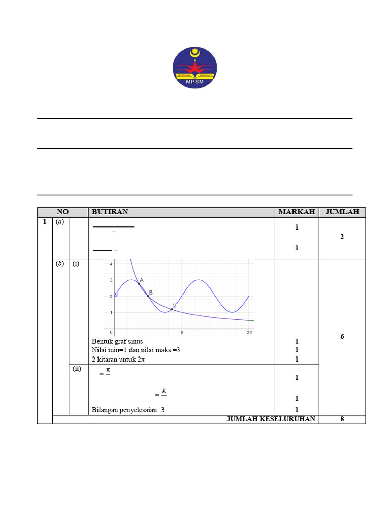 AddMath SPM Bot Perak Skema K2 2024 | PDF