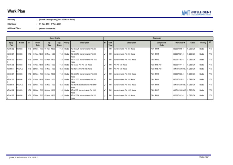 AESA San Rafael Maintenance Work Plan | PDF