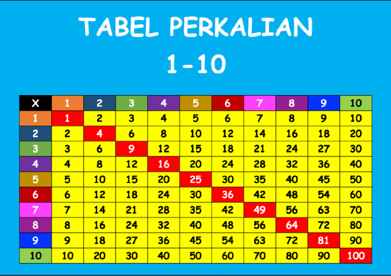 Tabel Perkalian 1-10 | PDF