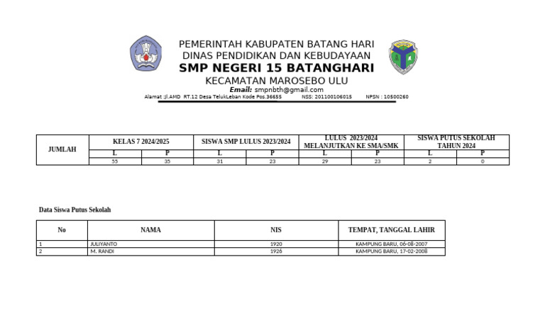 Data Siswa Lulus Dan Putus Sekolah | PDF