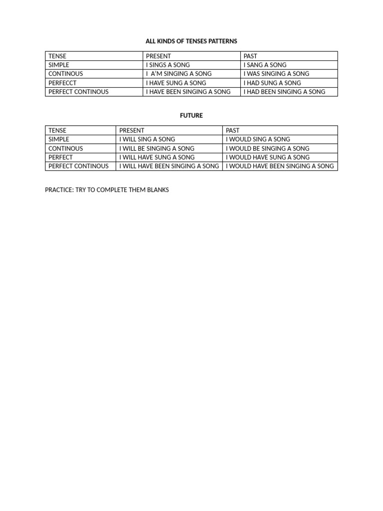 All Kinds of Tenses Patterns | PDF