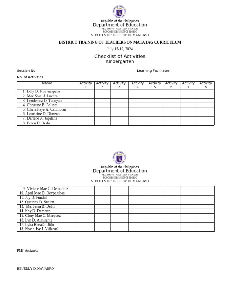 Checlist of Activities | PDF