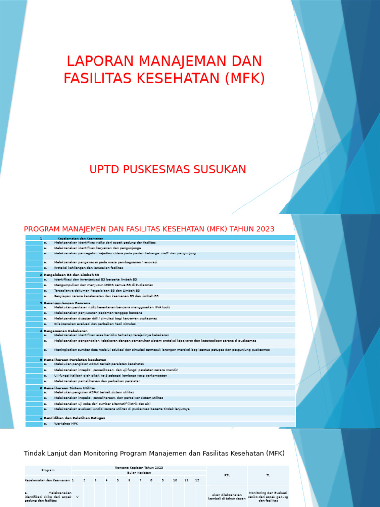 Laporan Manajeman Dan Fasilitas Kesehatan (MFK) | PDF